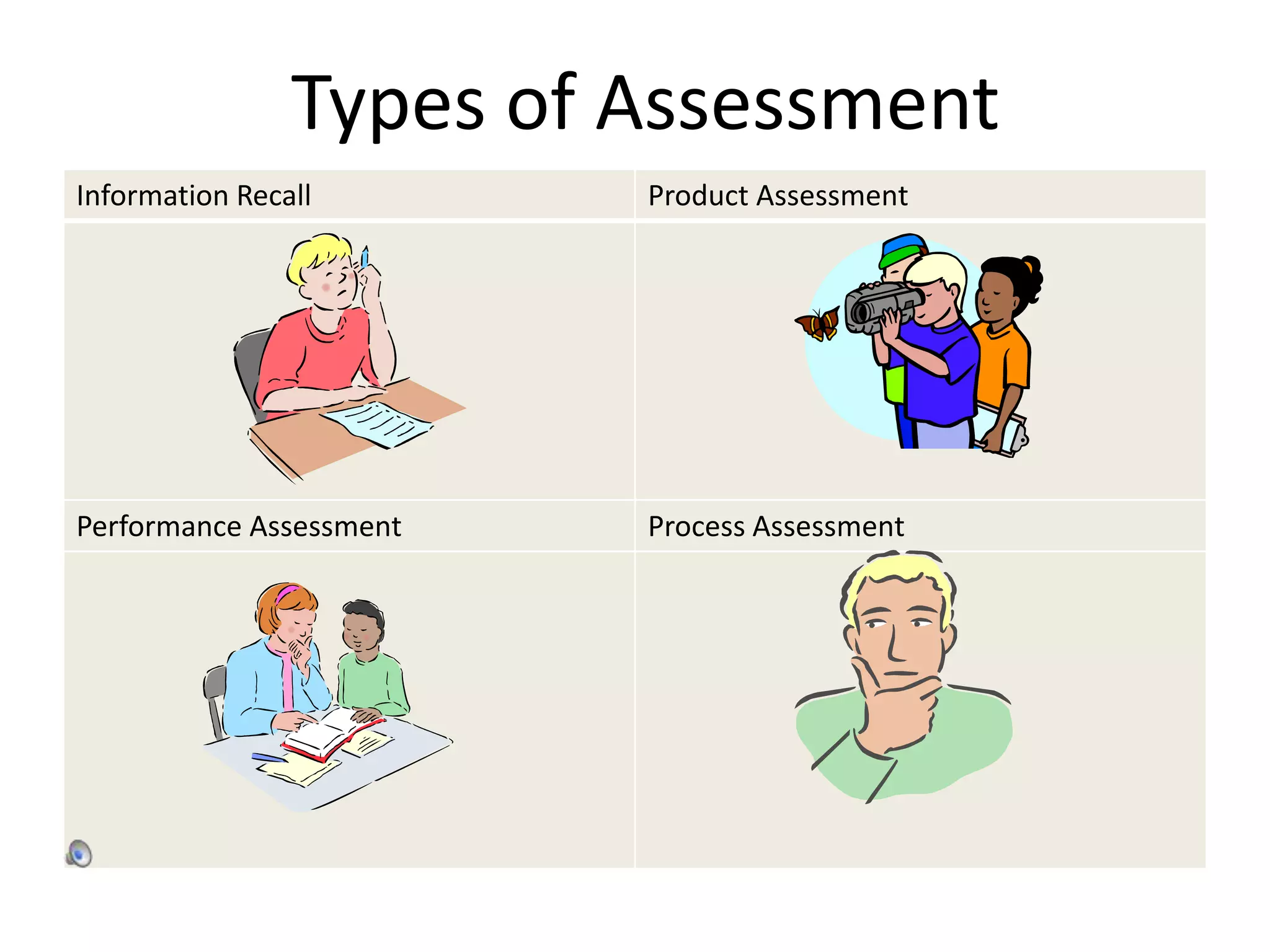 Moments and Types of Assessment | PPT