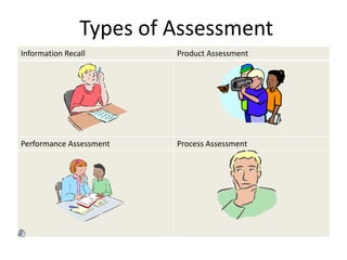 Moments and Types of Assessment | PPTX