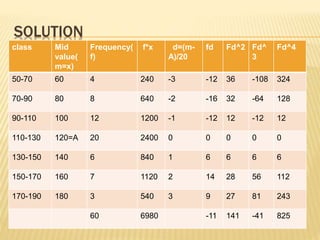 Moments in statistics | PPTX