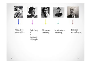 Moments of being | PPT