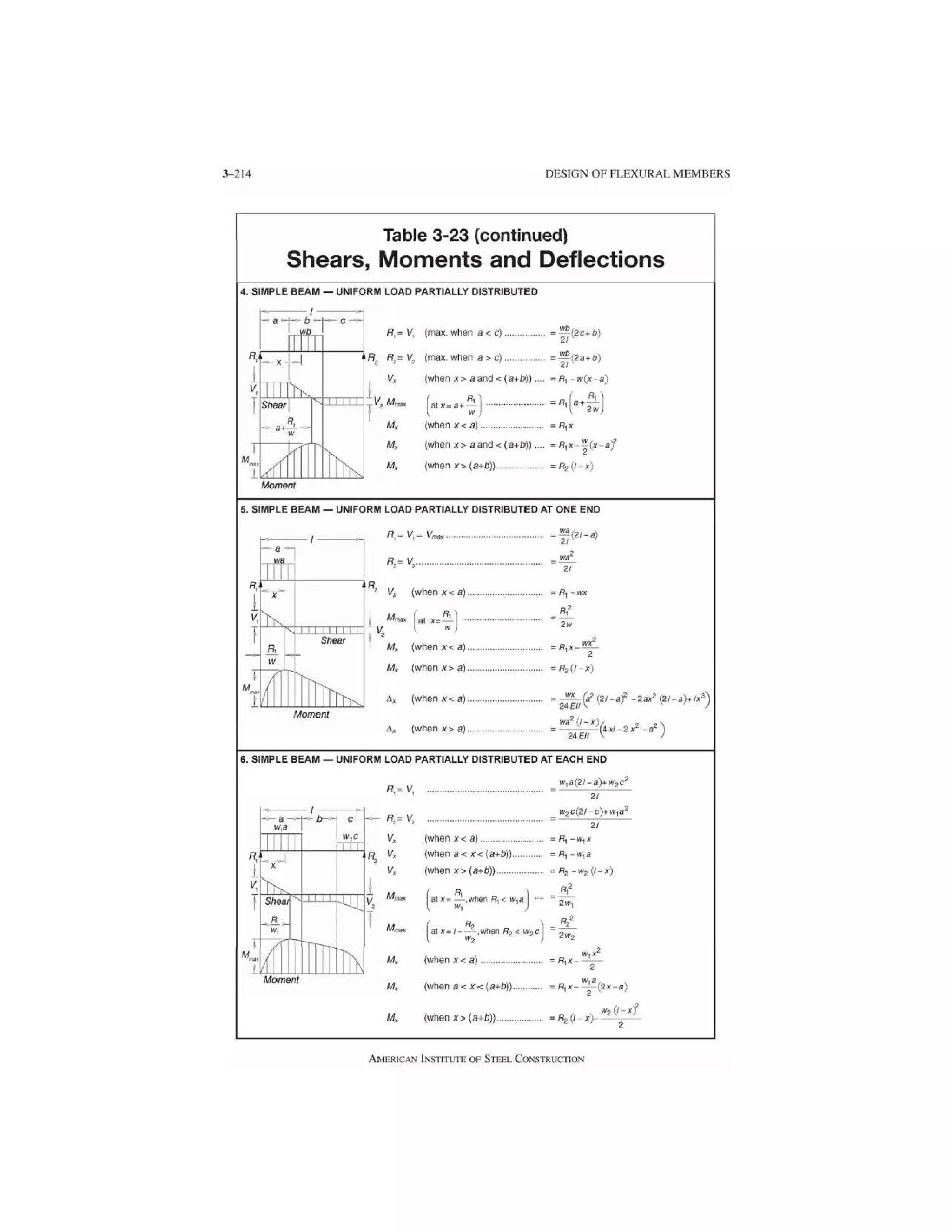 moment_table.pdf