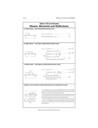 moment_table.pdf