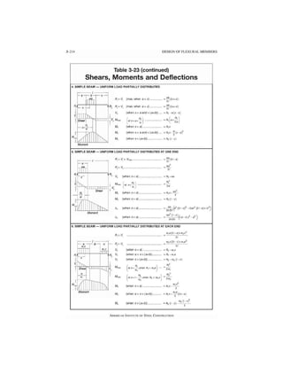 moment_table.pdf