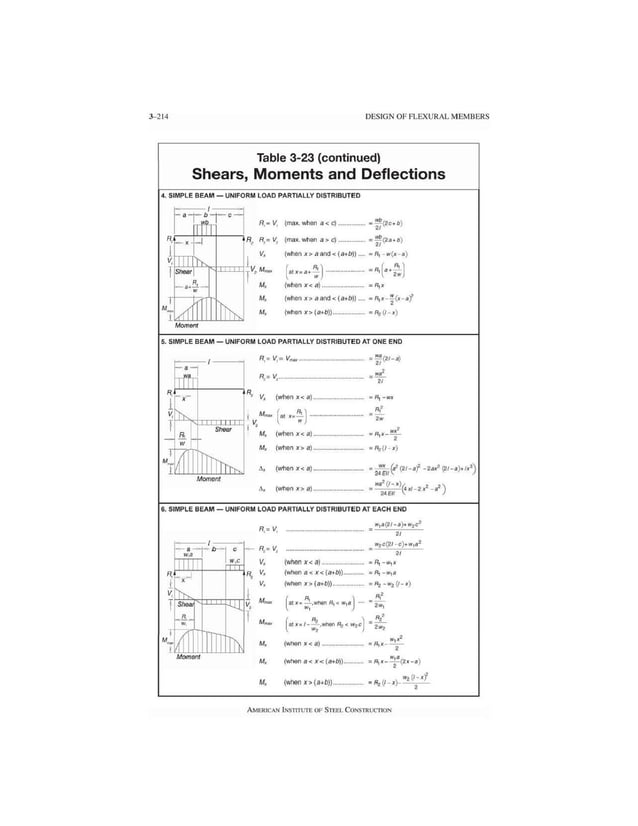 moment_table.pdf