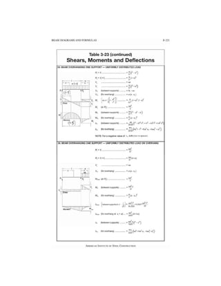 moment_table.pdf