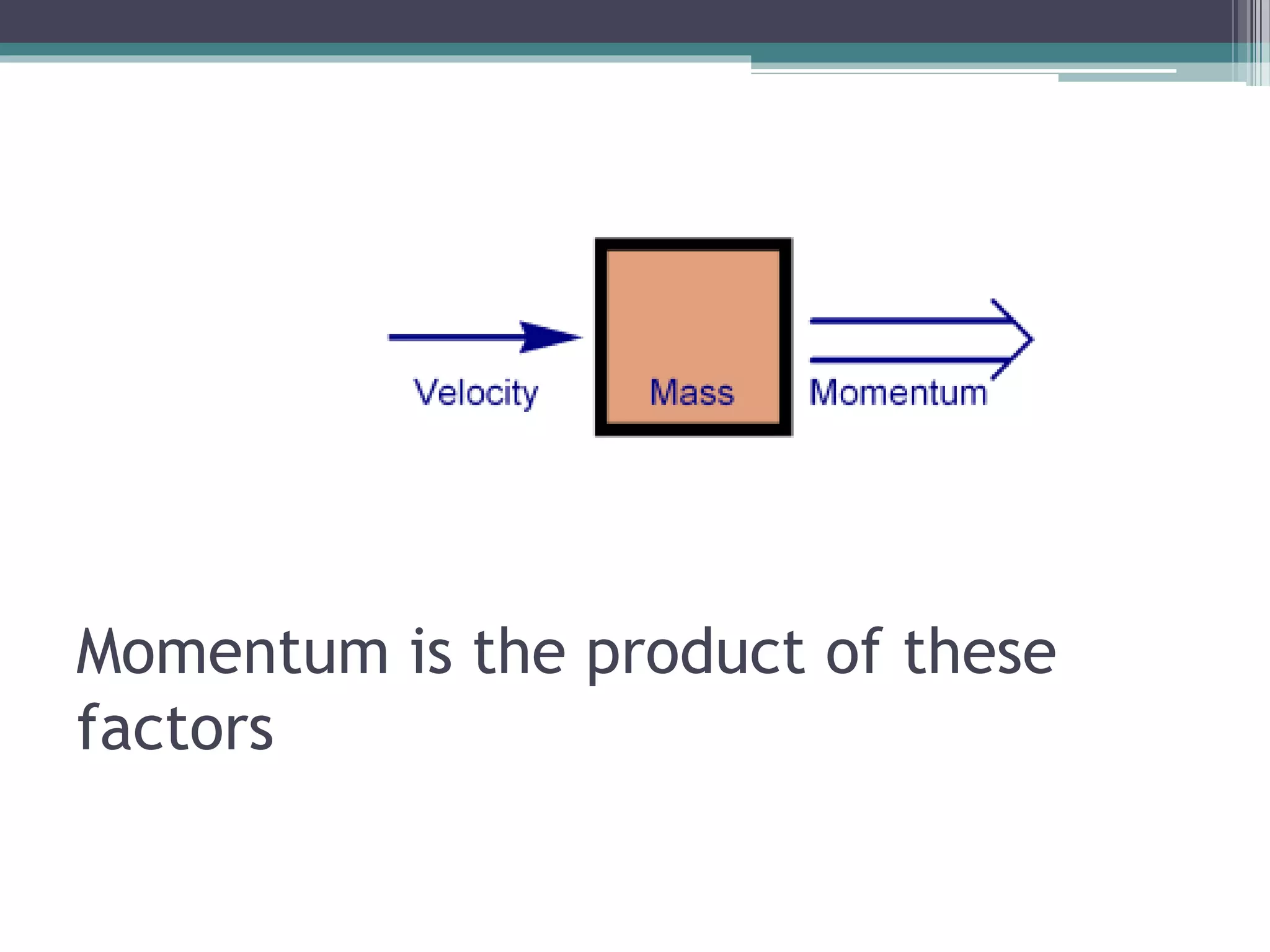 Momentum | PPTX