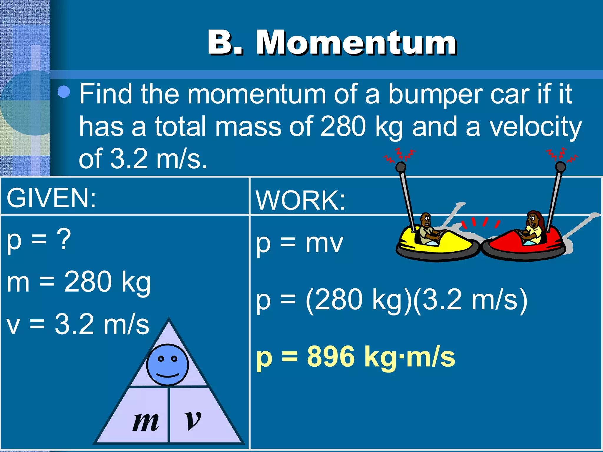 Momentum Pres | PPT