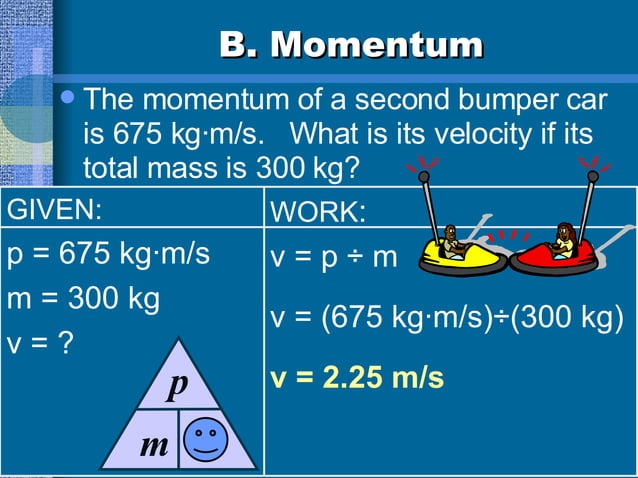 Momentum Pres | PPT