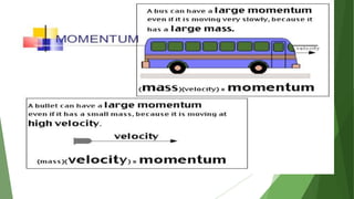Momentum and Impulse | PPT