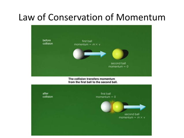 Momentum and inertia | PPTX