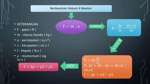 Konsep momentum dan impuls | PPT