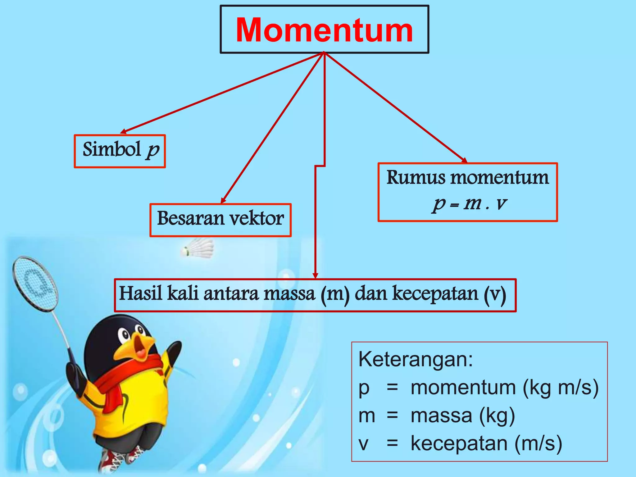 Momentum dan impuls | PPTX