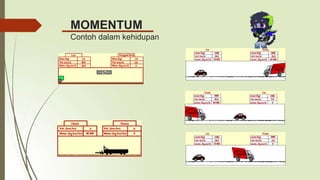 Momentum & Impuls - SMA 10 Fisika.pptx