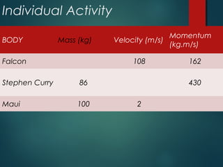 Momentum in Grade 9 Physics | PPT