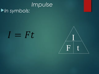 Impulse Formula Physics