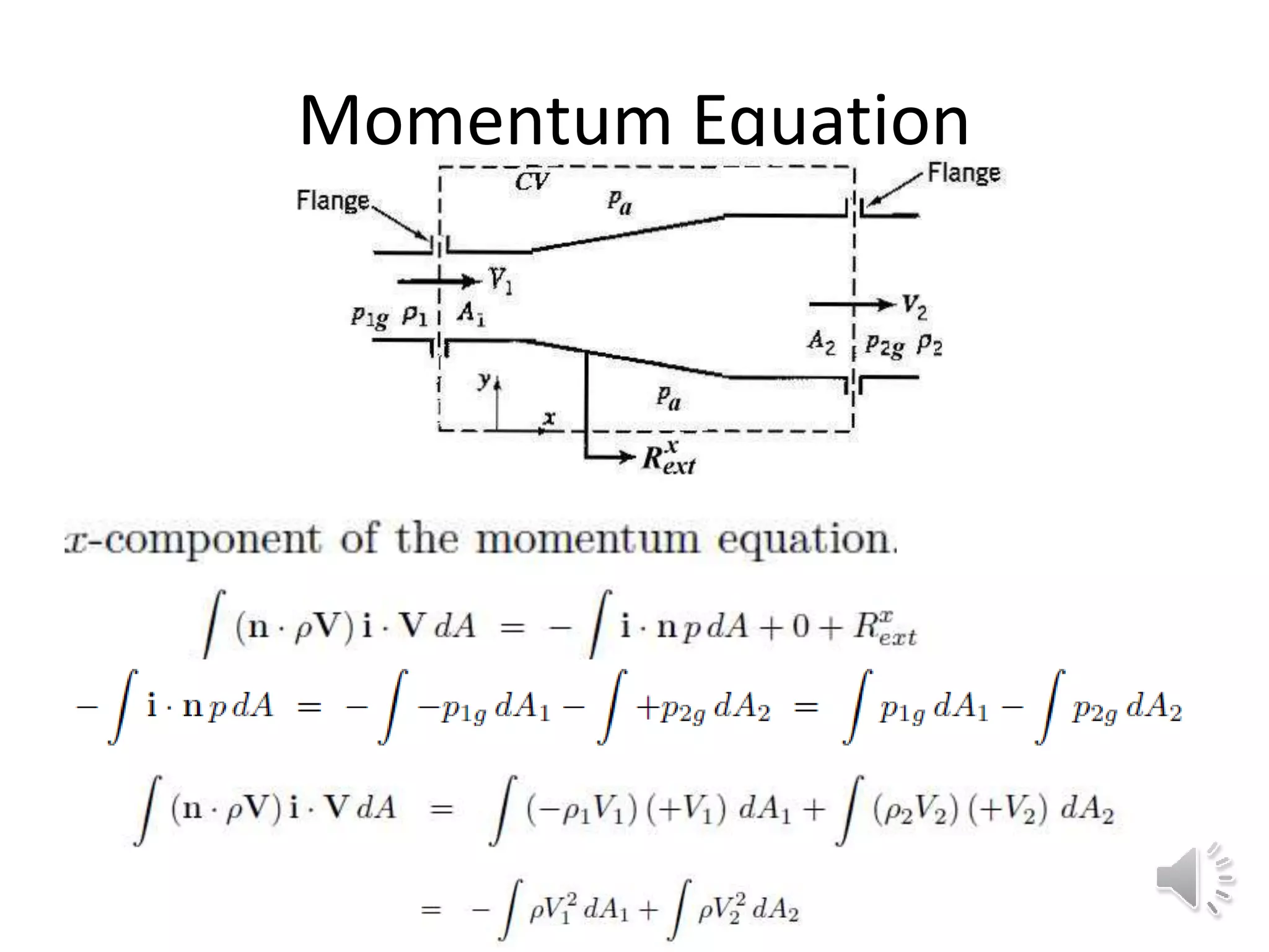 Momentum Integral eqn.pptx