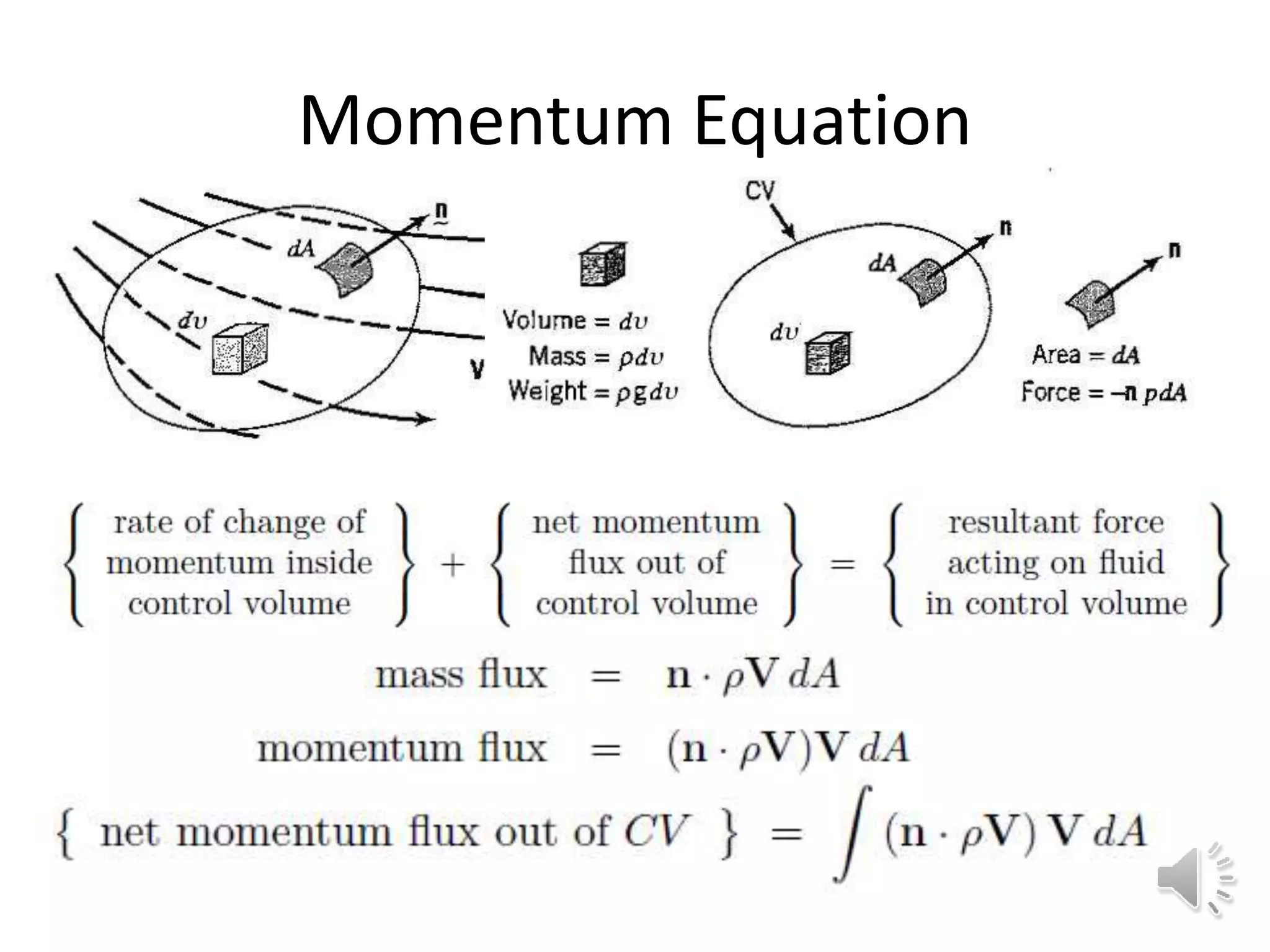 Momentum Integral Eqn Pptx
