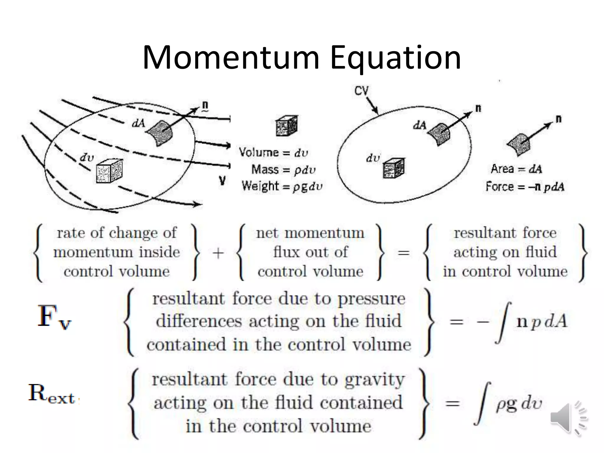Momentum Integral eqn.pptx