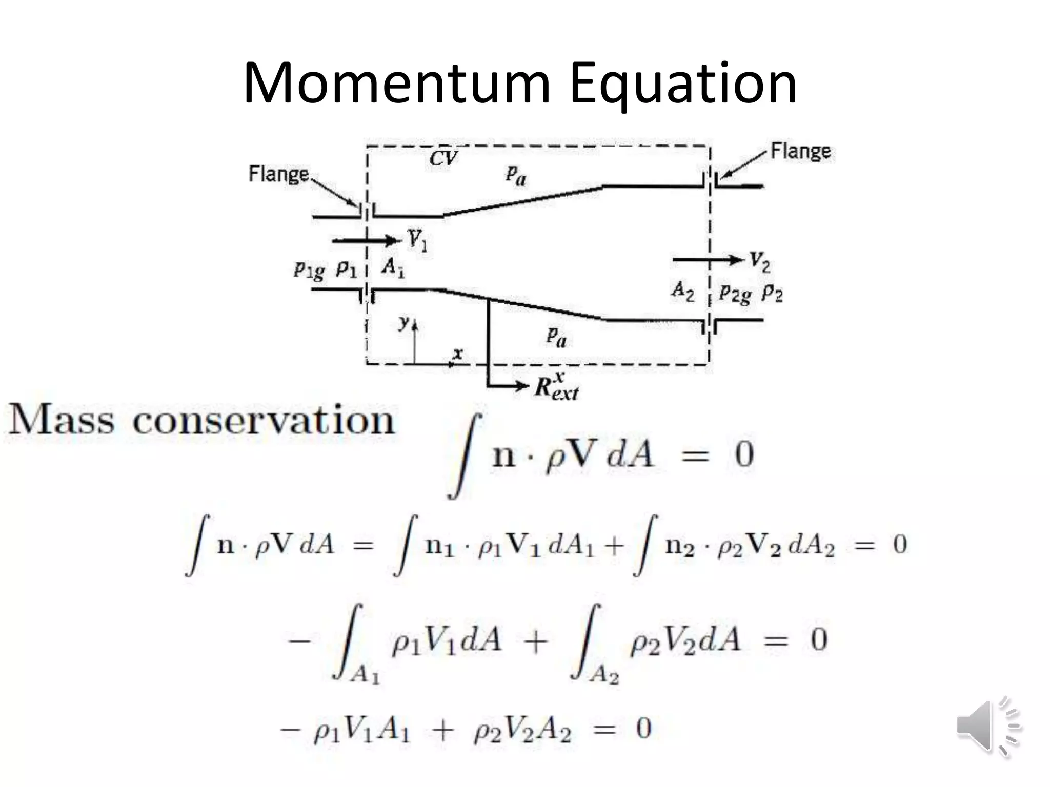 Momentum Integral Eqn Pptx
