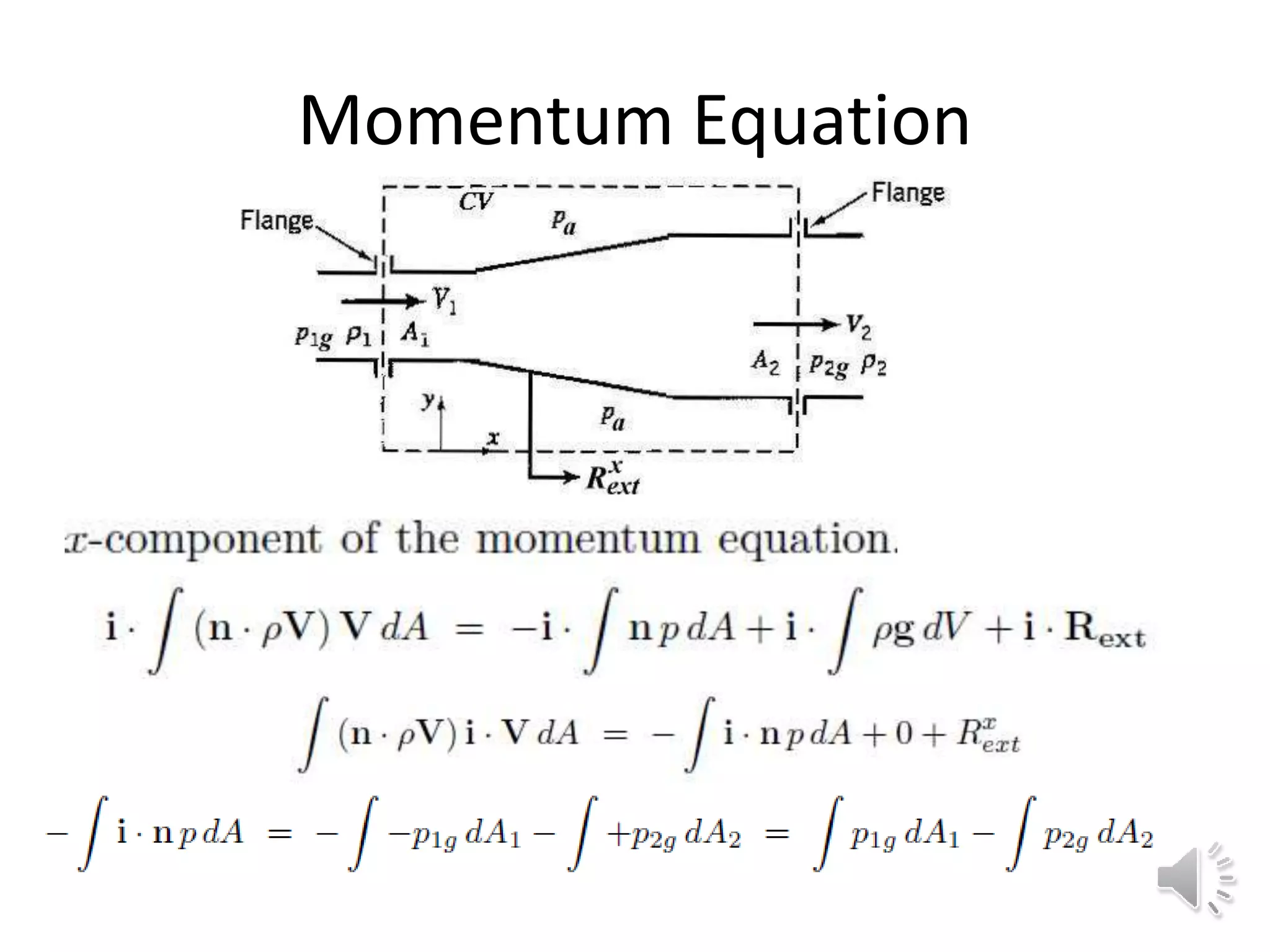 Momentum Integral eqn.pptx