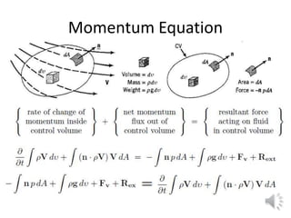 Momentum Integral eqn.pptx