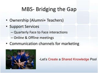 MBS IS Momentum | PPT