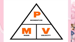 Momentum pmV.pptx for grade 9 students | PPTX