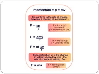 Momentum science physics presentation reporting | PPTX