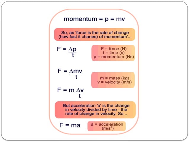 Momentum science physics presentation reporting | PPT | Free Download
