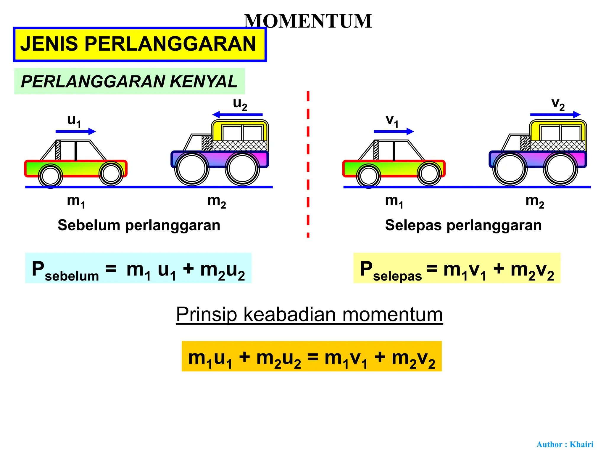 MOMENTUM T4 and THE types of momentum in physics elementary | PPSX