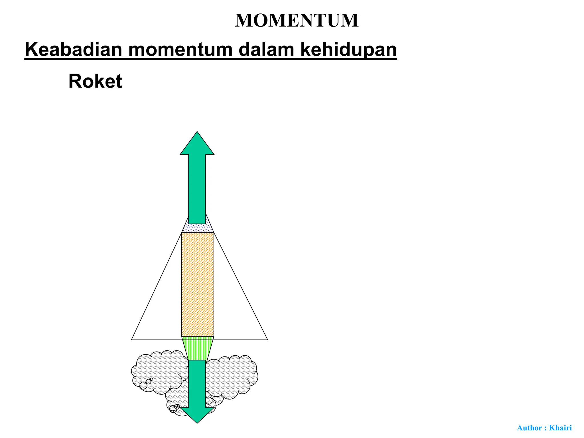 MOMENTUM T4 and THE types of momentum in physics elementary | PPSX