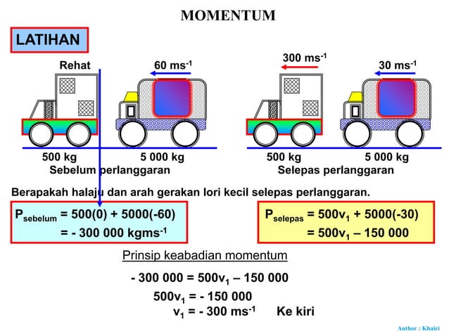 MOMENTUM T4 and THE types of momentum in physics elementary | PPT