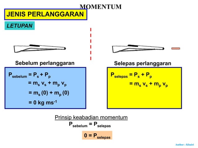 MOMENTUM T4 and THE types of momentum in physics elementary | PPT