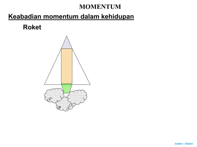 MOMENTUM T4 and THE types of momentum in physics elementary | PPT