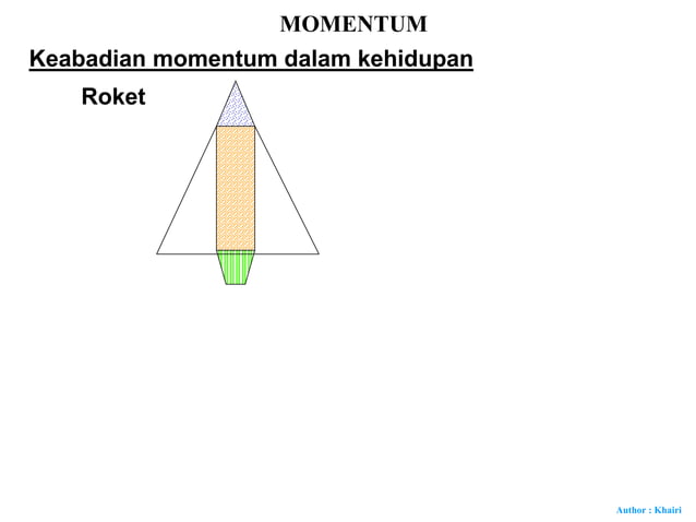 MOMENTUM T4 and THE types of momentum in physics elementary | PPT
