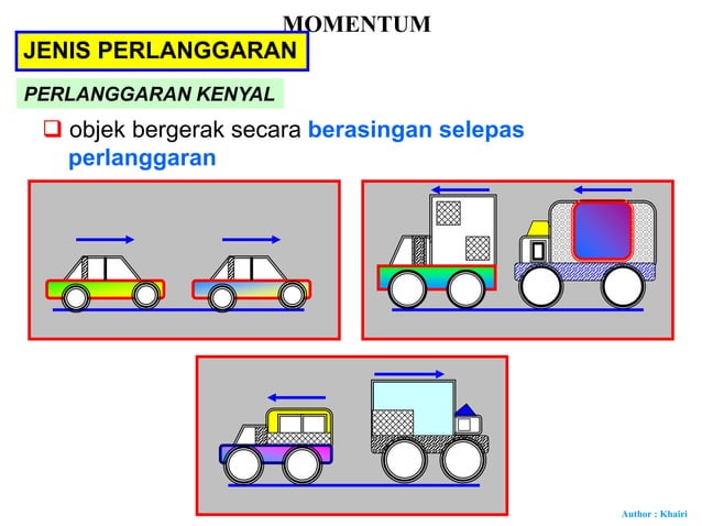 MOMENTUM T4 and THE types of momentum in physics elementary | PPT