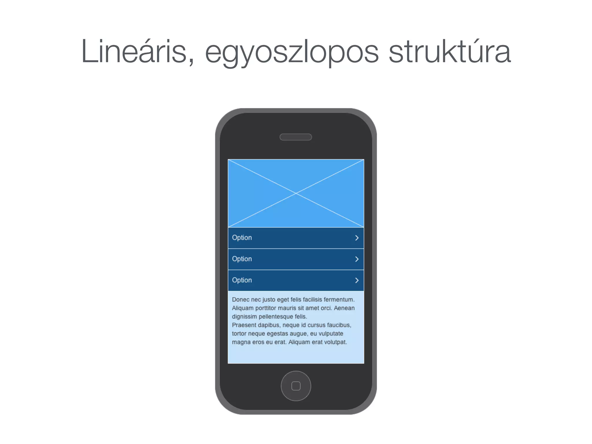 Mobil UX design | PPT