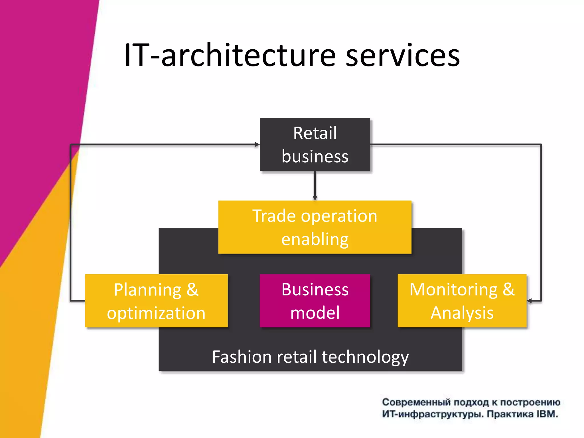 First reference for model-oriented (proactive) management system ...