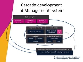 First reference for model-oriented (proactive) management system ...