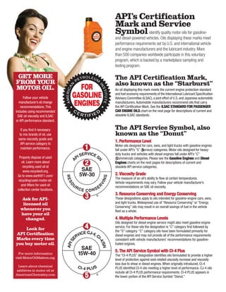 Engine Oil Categories 2013 | PDF