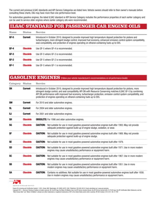 Engine Oil Categories 2013 | PDF