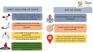 Hindustan Unilever Ltd. | PPT