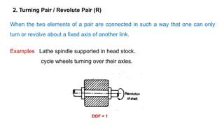 Mom_Lect_2_Kinematic link, Kinematic Diagrams.pdf | Physics | Science