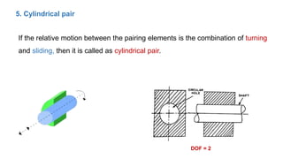 Mom_Lect_2_Kinematic link, Kinematic Diagrams.pdf