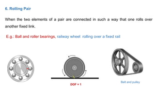 Mom_Lect_2_Kinematic link, Kinematic Diagrams.pdf | Physics | Science