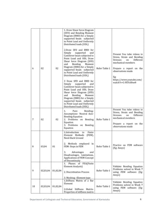 Mechanics of Materials Lab Manual C20.pdf