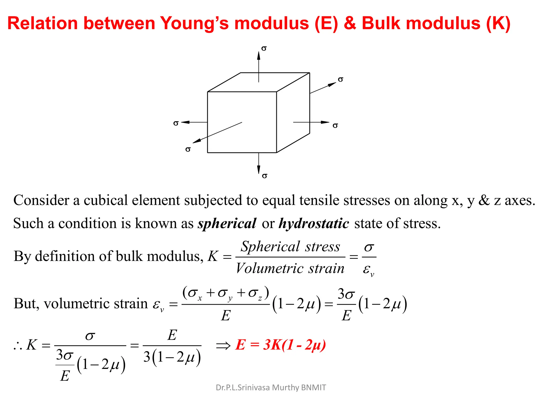 mechanics of materials presentation - vtu | PPT