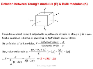 mechanics of materials presentation - vtu | PPT