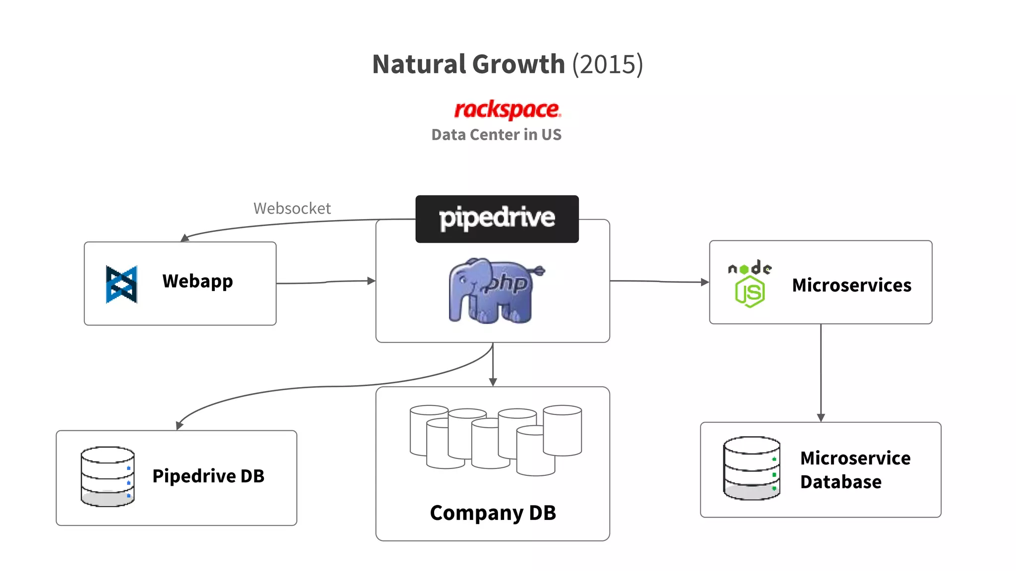 Modern problems in backend engineering, Marten Meikop | PPTX