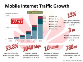 Huawei - Mobile Networking evolved | PDF